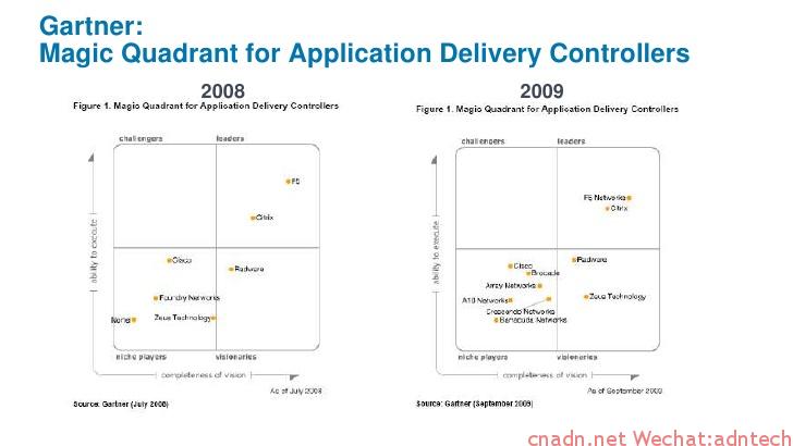 2014 ADC Gartner magic quadrant(Oct. 2014) - Cloud Native应用交付