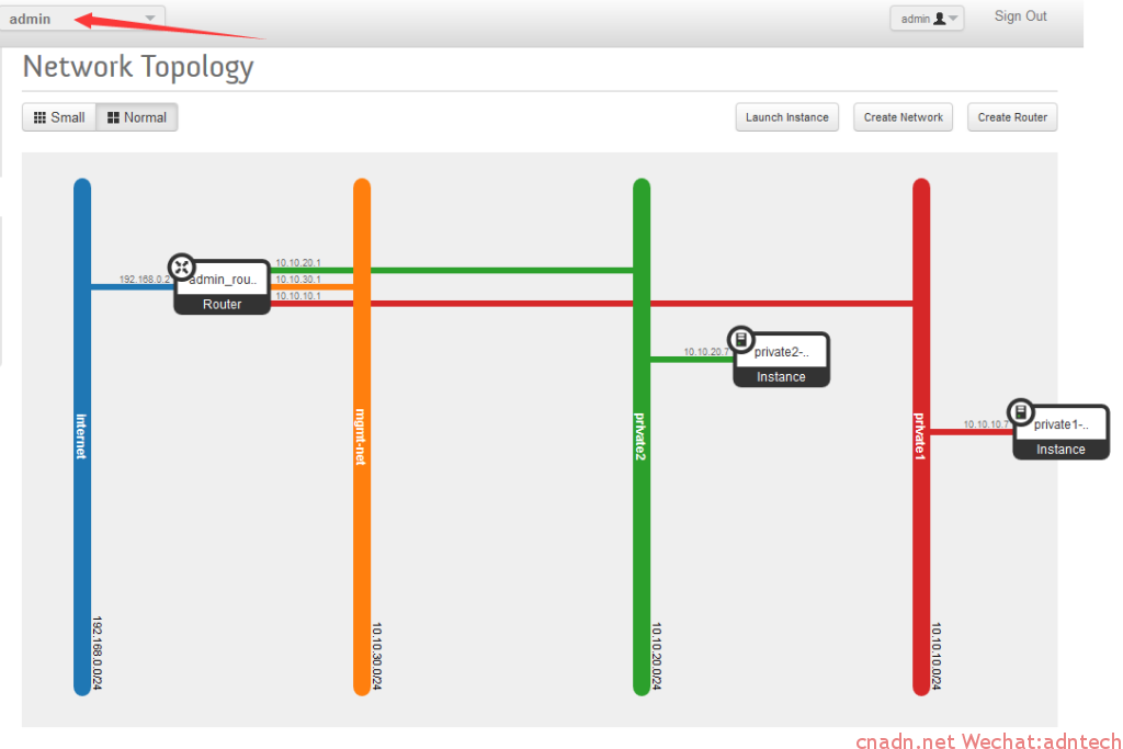 openstack L3-GRE 网络结构分析记录 (Icehouse) 第三篇（多租户） - Cloud Native应用交付