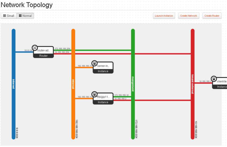 Openstack L3-GRE网络与 F5 协作之租户内部BIGIP(ICEHOUSE) - Cloud Native应用交付