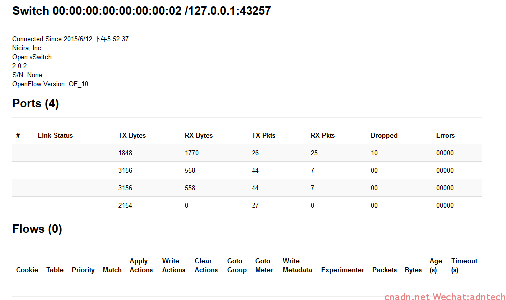 Floodlight+mininet初体验SDN（openflow） - Cloud Native应用交付